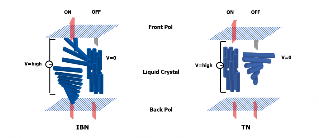 Passive Solution - BOE Varitronix Limited