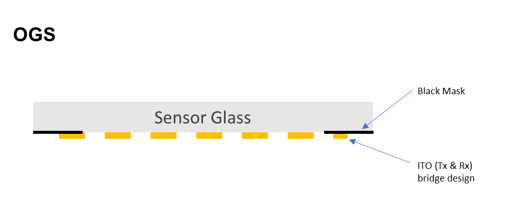 The future of digital world - BOE Varitronix Limited