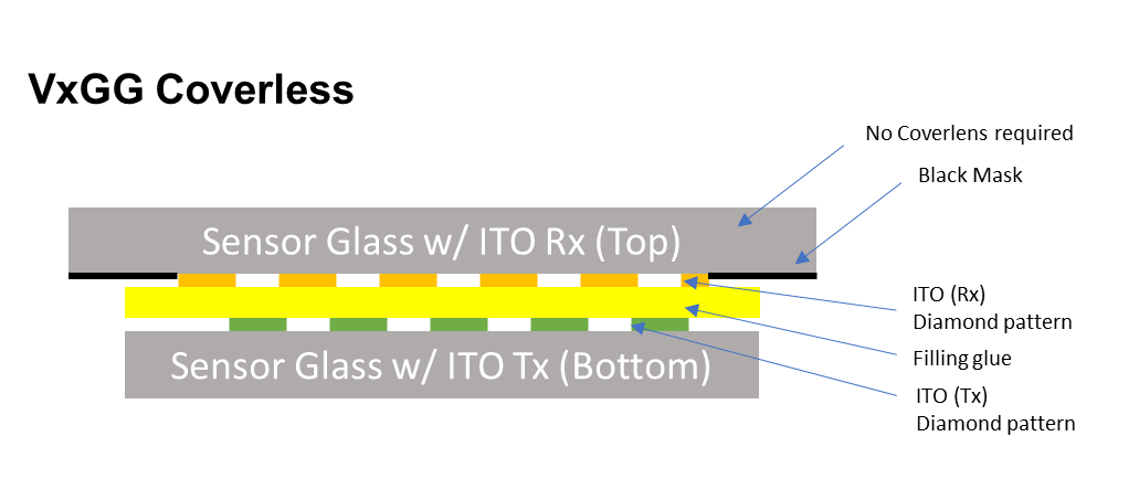 The future of digital world - BOE Varitronix Limited
