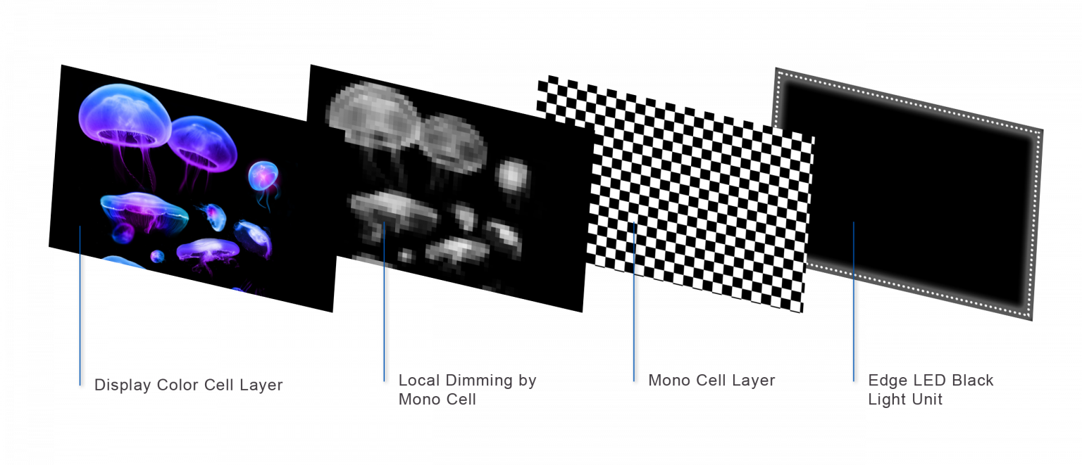 Mini-LED | Black Diamond - BOE Varitronix Limited