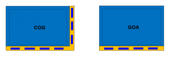 A-SI | LTPS | GOA - BOE Varitronix Limited