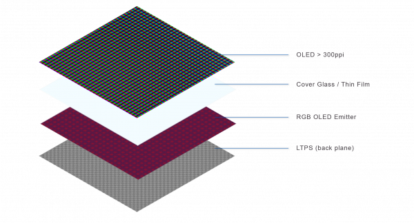 A-SI | LTPS | GOA - BOE Varitronix Limited