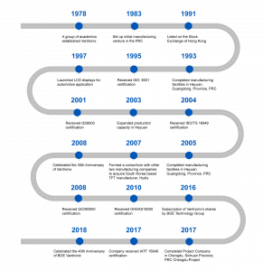 About Us - BOE Varitronix Limited
