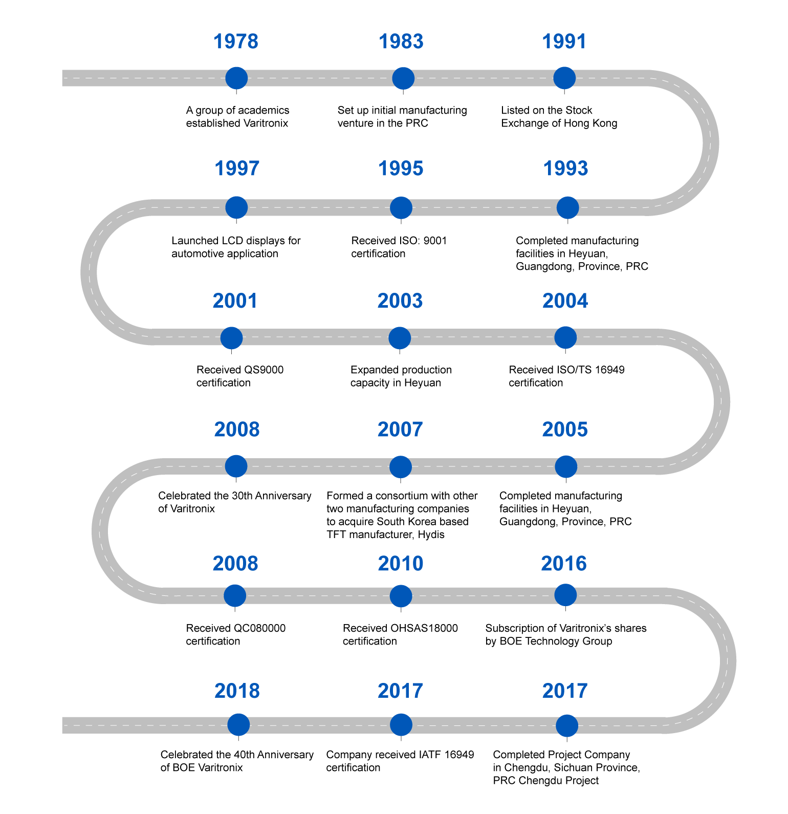 關於我們 - BOE Varitronix Limited