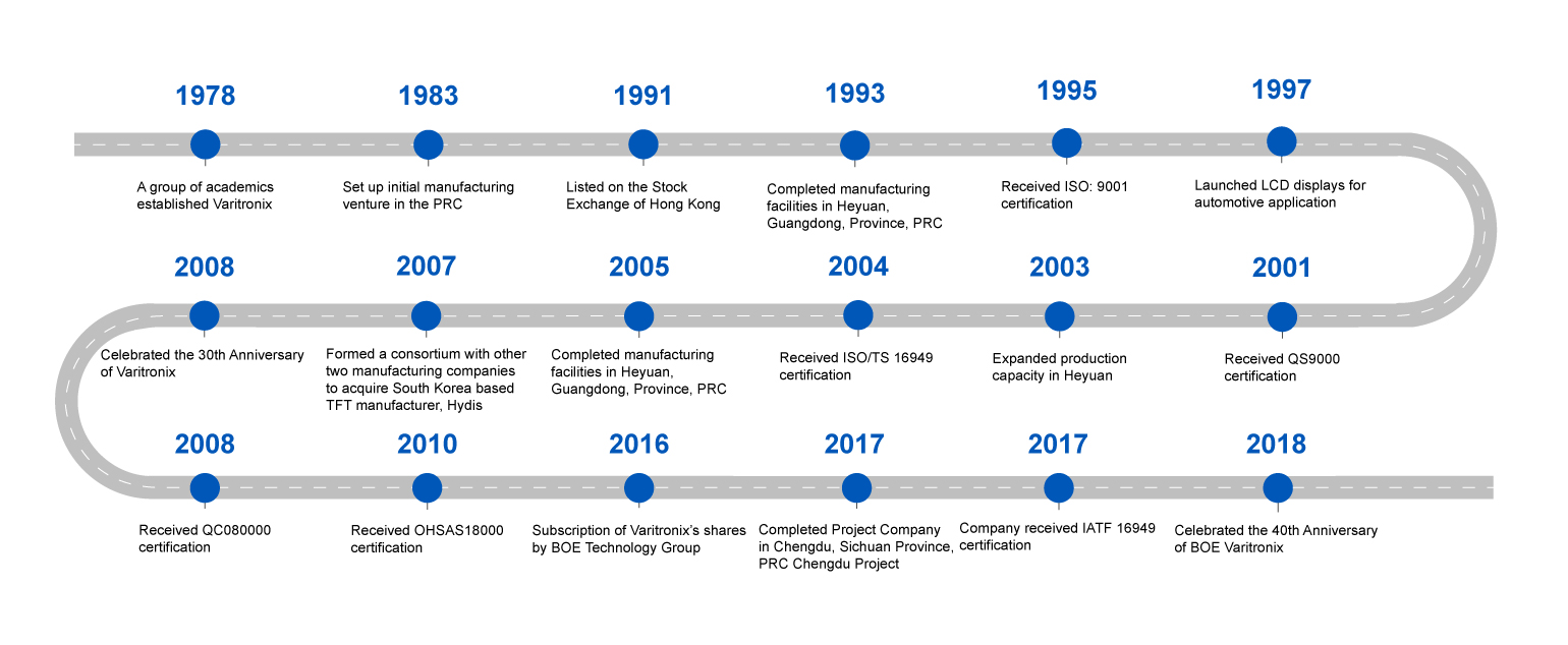 关于我们 - BOE Varitronix Limited