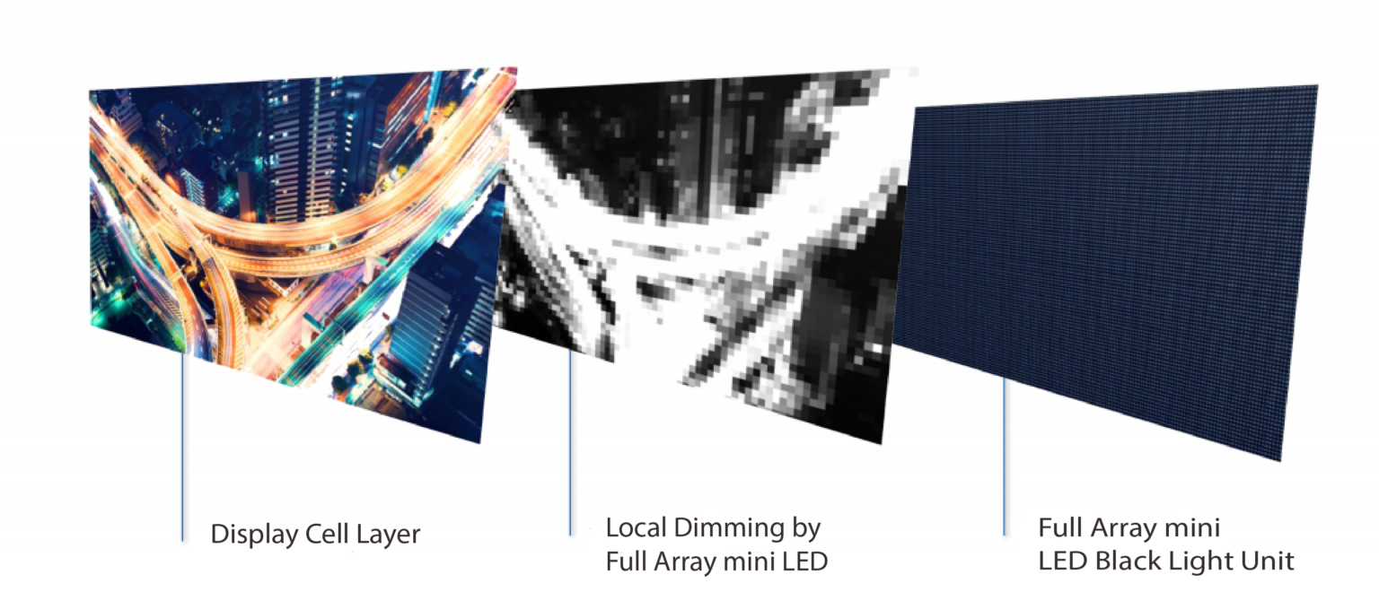 Mini-LED | Black Diamond - BOE Varitronix Limited